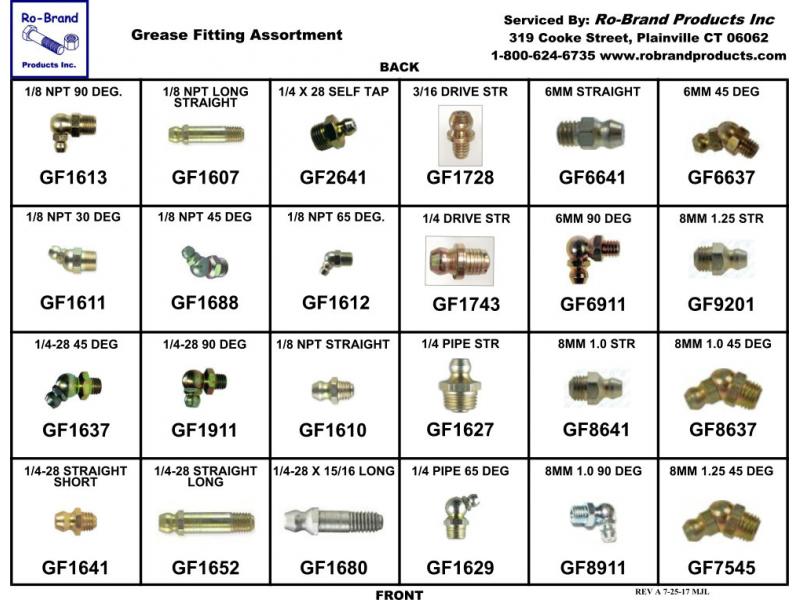 Lubrication Fittings Catalogue Catalog Library
